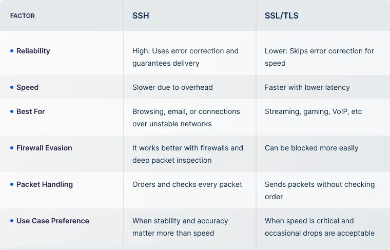 What is OpenVPN Protocol?