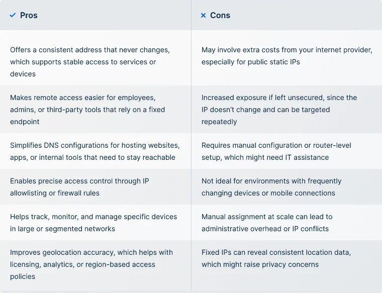 What is a Static IP Address?