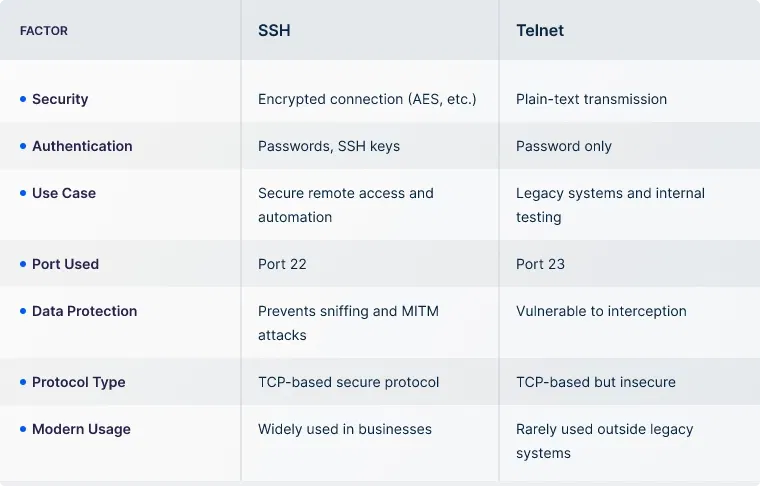 What Is Secure Shell (SSH)?