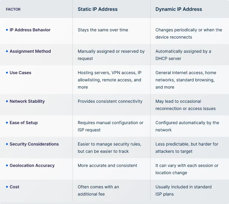What is a Static IP Address?
