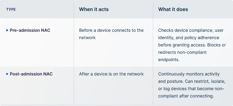 What Is Network Access Control (NAC)?